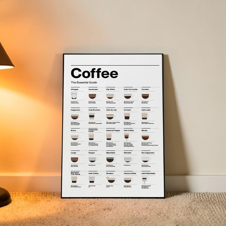 Coffee Types Chart Poster, Minimalist Cafe Wall Art, Modern Kitchen ...