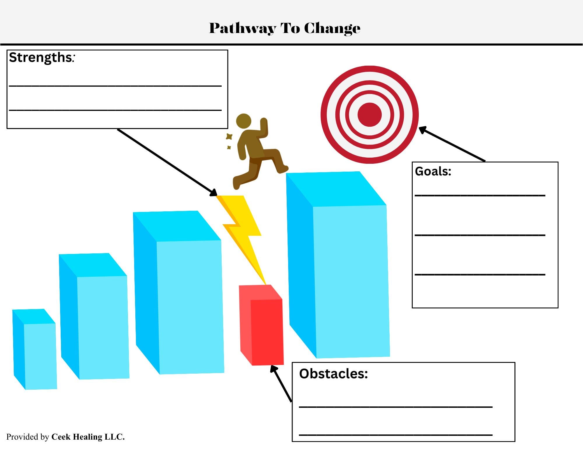 Pathway to Change Worksheet - Etsy