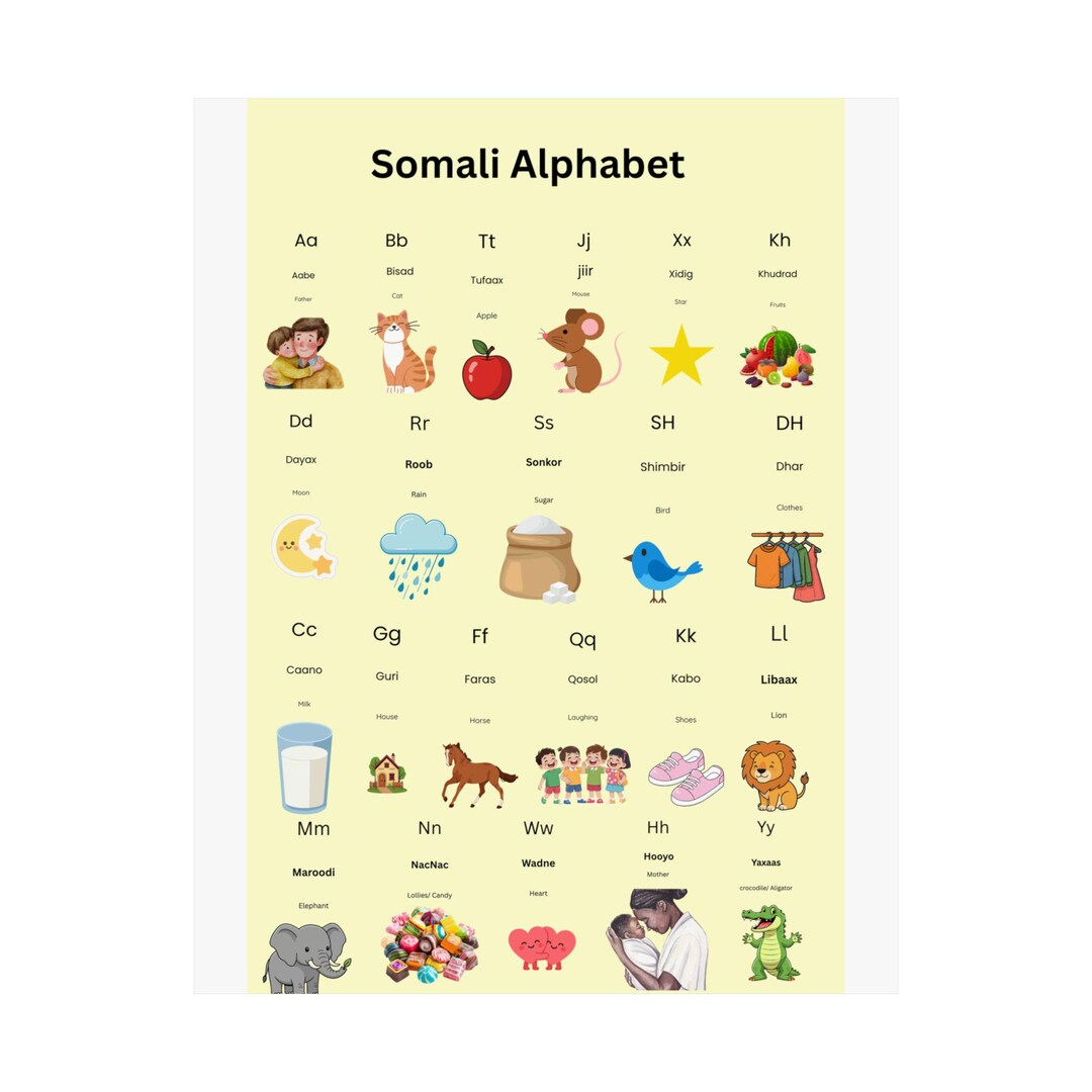 Somali Alphabet Poster for Kids, Somali -english Learning Wall Chart ...