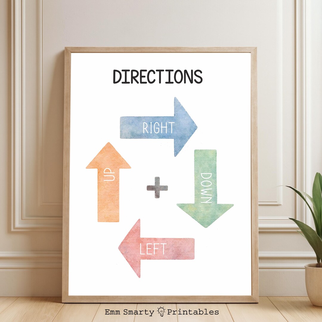 Directions Poster, Directions Prints, Playroom Homeschool Educational ...