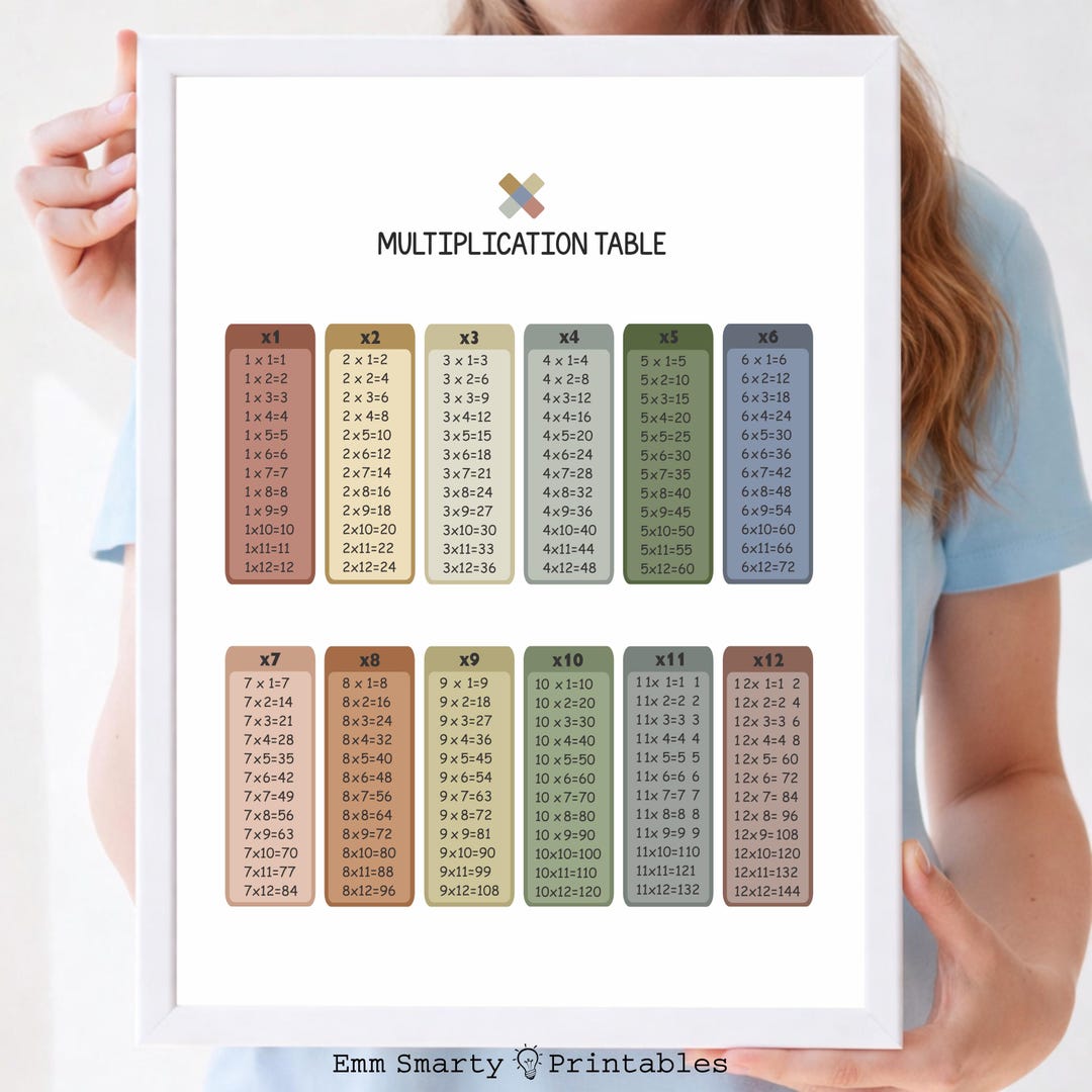 Multiplication Table Boho Poster, Rainbow Math Learning, Homeschool ...