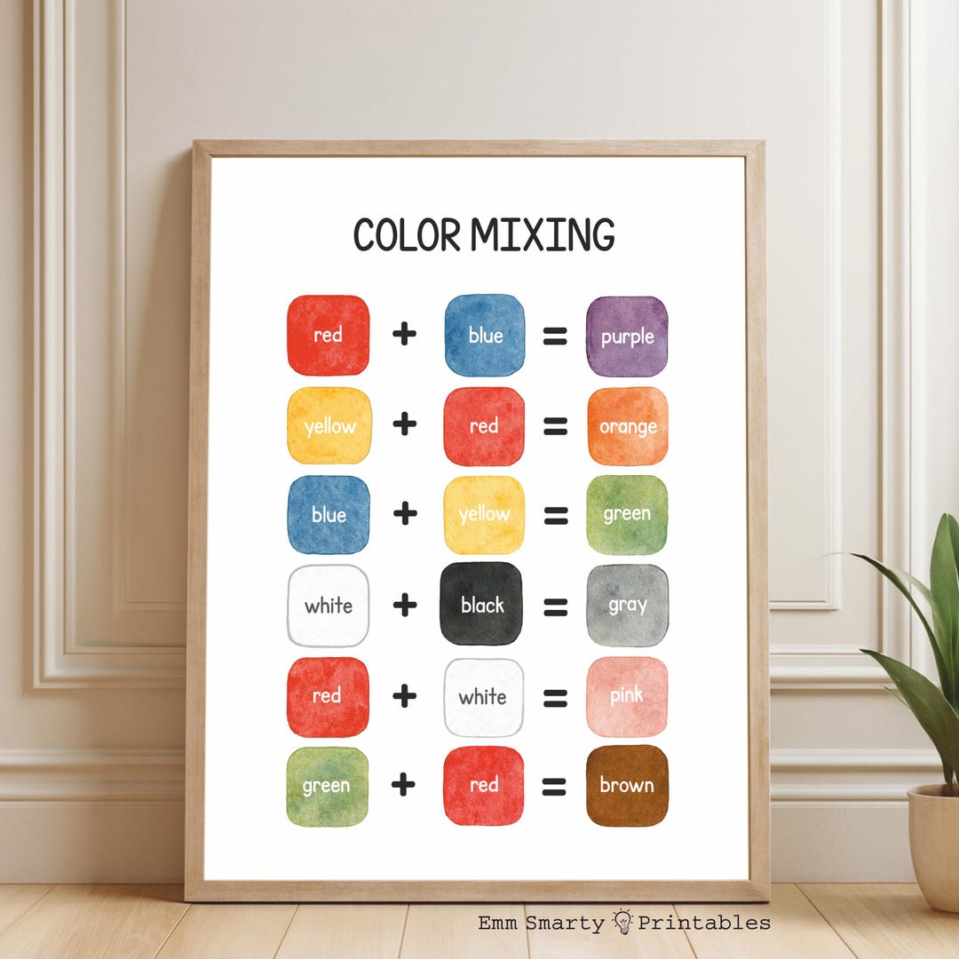 Color Mixing Watercolor Posters: Colours Poster UK and US Version ...