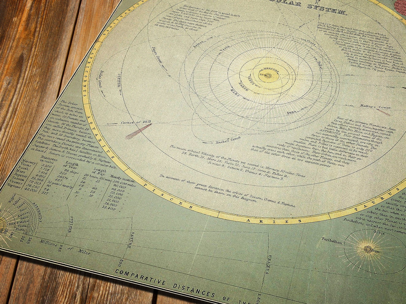 Wall Art Old Maps Chart of the Solar System and the Theory | Etsy