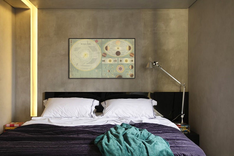 Wall Art Old Maps Chart of the Solar System and the Theory | Etsy