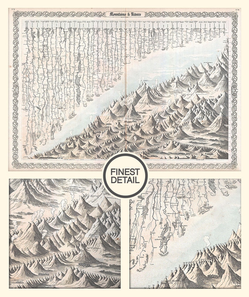 Wall Art Old Maps Chart of Mountains and Rivers 1855 - Etsy