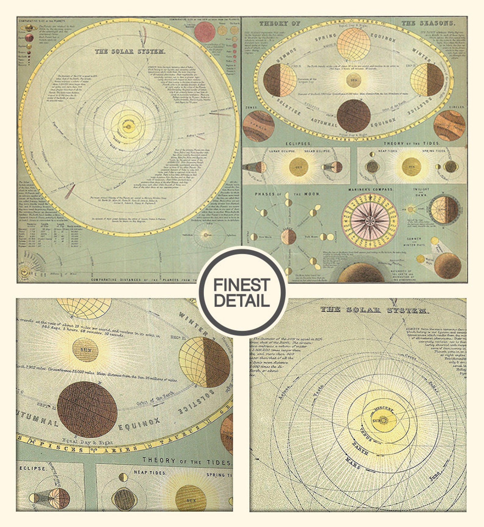Wall Art Old Maps Chart of the Solar System and the Theory | Etsy