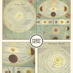 Wall Art Old Maps Chart of the Solar System and the Theory - Etsy