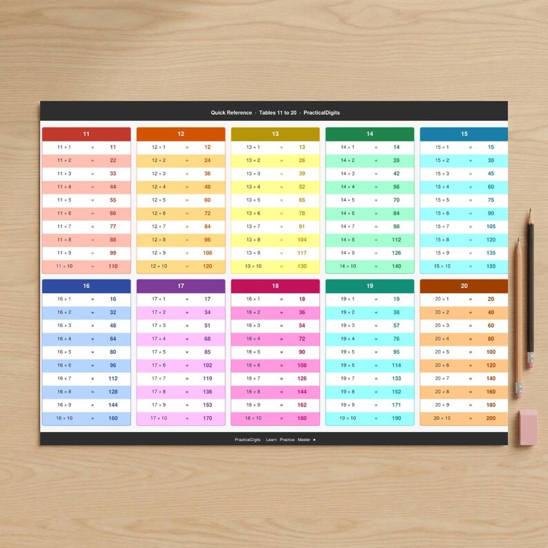 Multiplication Tables 11-20 Printable Wall Chart | Kids Math Learning ...