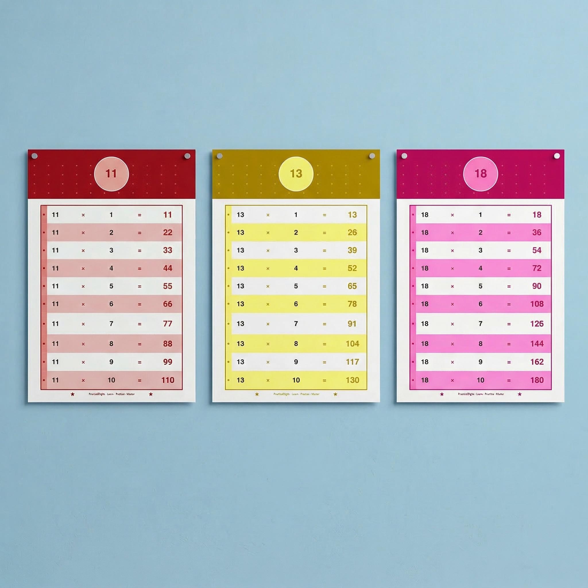 Multiplication Tables 11-20 Printable Wall Chart | Kids Math Learning ...