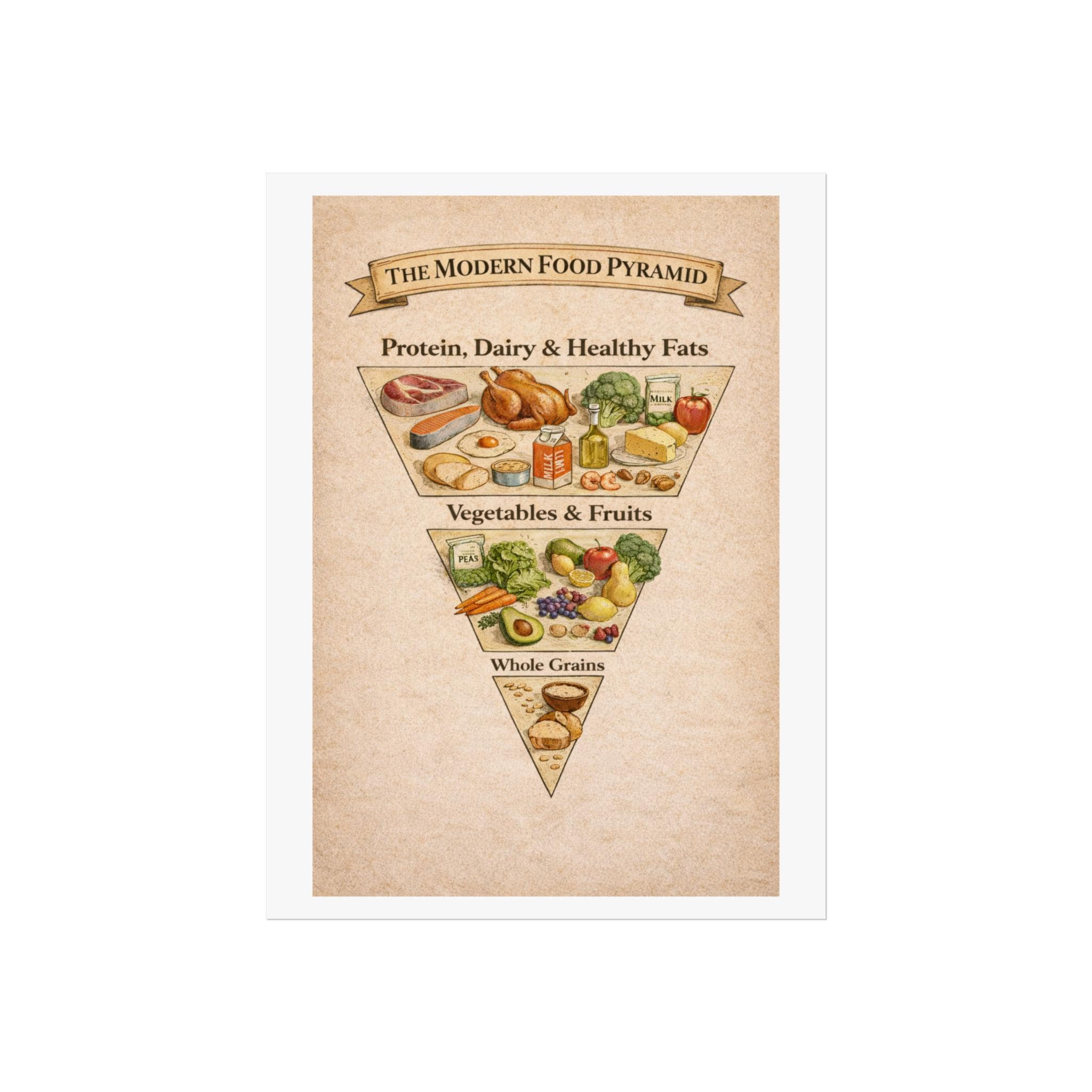 The Modern Food Pyramid Poster Vintage Nutrition Wall Art for Kitchen ...