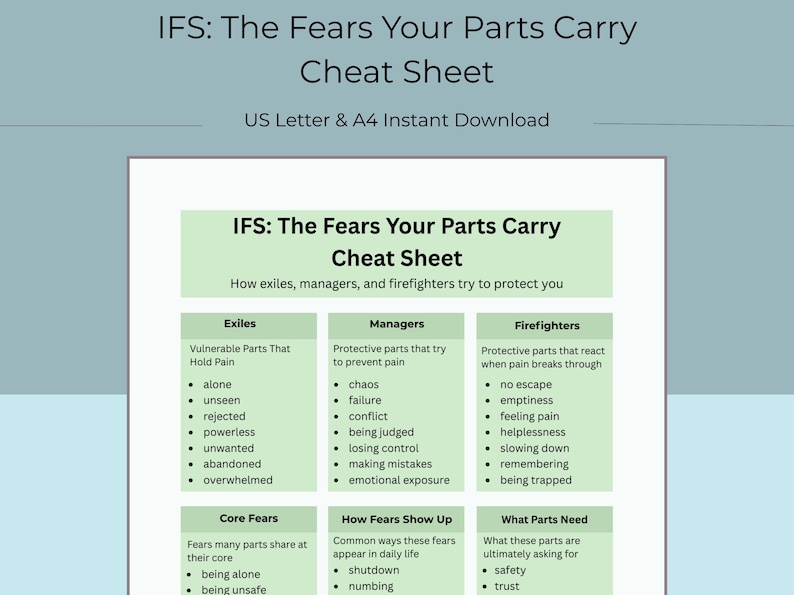 The Fears Your Parts Carry Worksheet IFS Therapy Trauma Informed ...