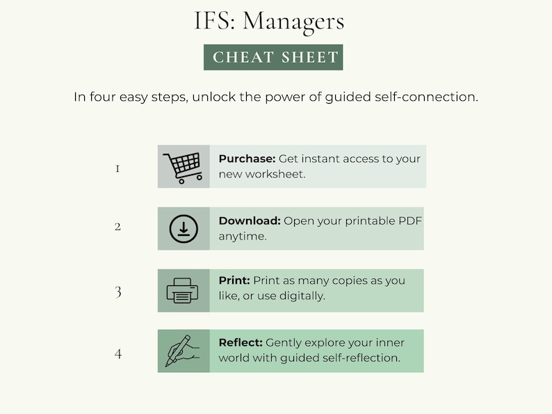 IFS Managers Worksheet Printable | Emotional Regulation & Coping Skills ...