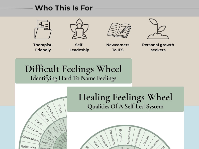 IFS CPTSD Feelings Wheels | Trauma Therapy Emotional Awareness Tool ...