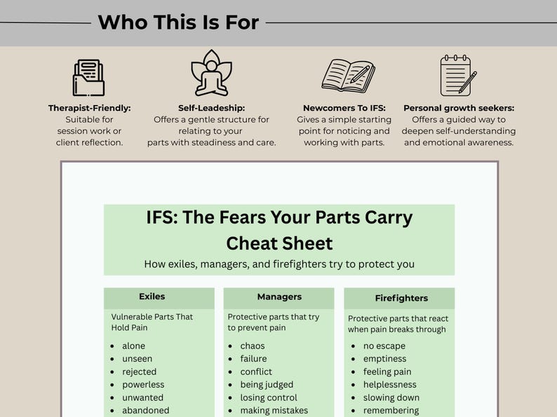 The Fears Your Parts Carry Worksheet IFS Therapy Trauma Informed ...