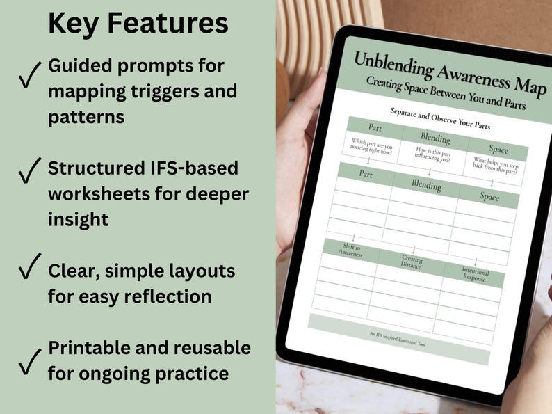 IFS Parts Mapping & Emotional Patterns Bundle | Break Triggers ...
