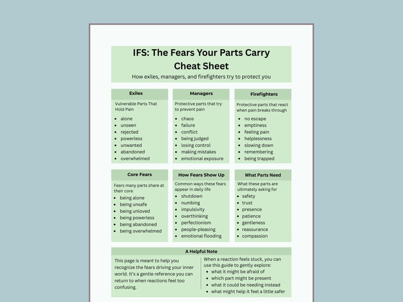 The Fears Your Parts Carry Worksheet IFS Therapy Trauma Informed ...