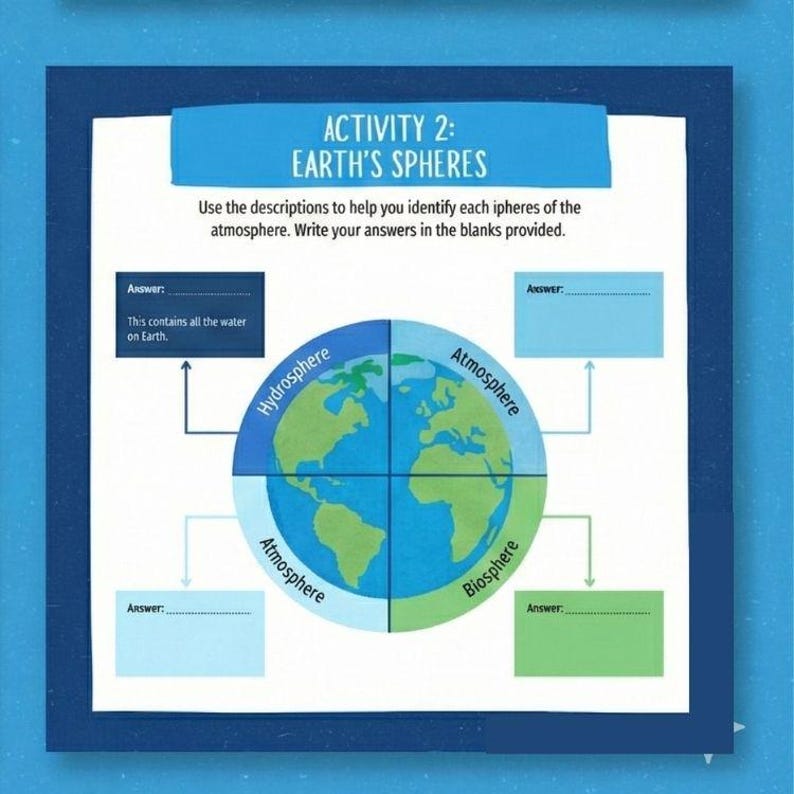 Earth Systems Unit Study & 4 Spheres Workbook | STEM Science Curriculum ...