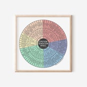 Emotions Color Wheel Art Print - Etsy Canada