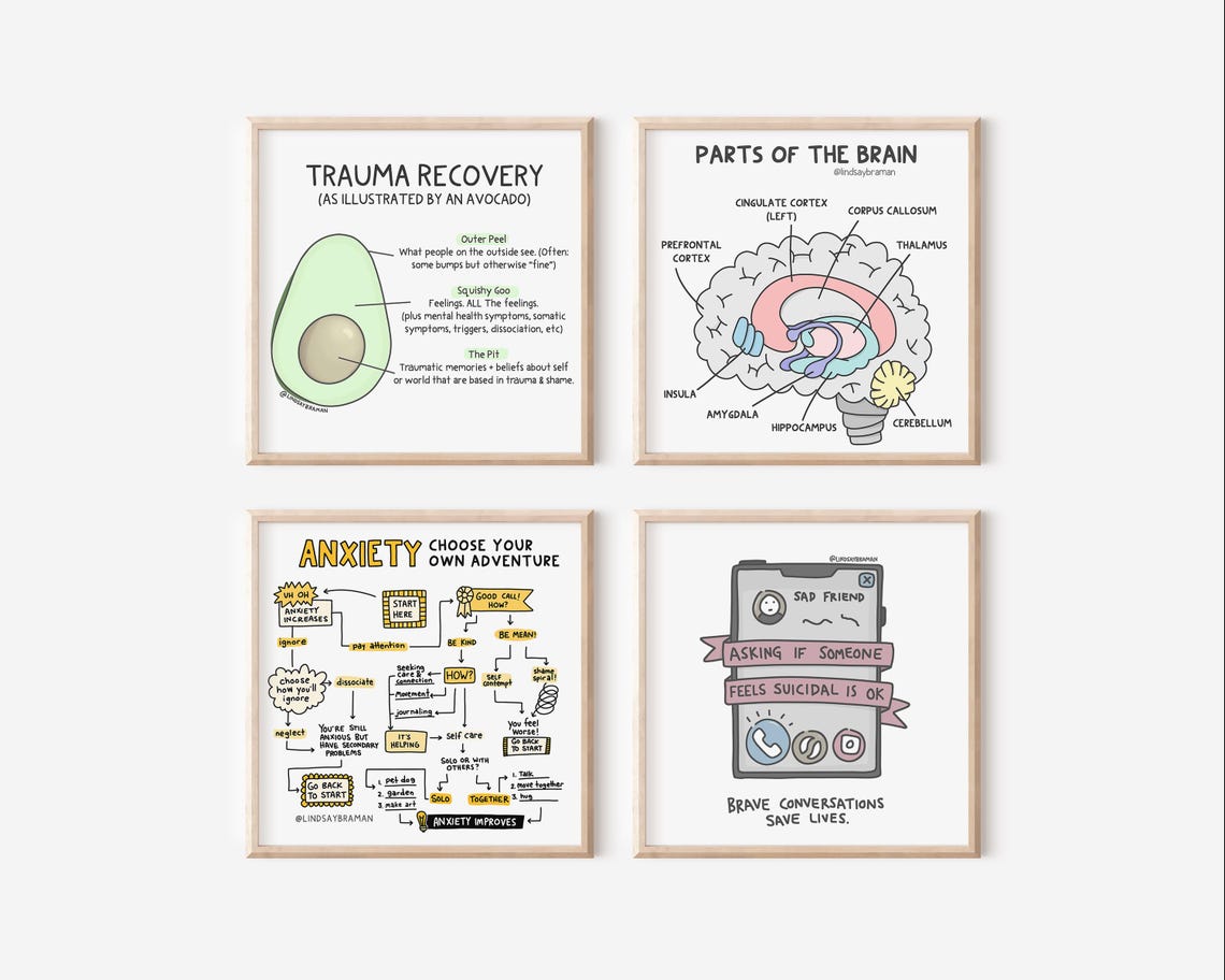 Art Print: Anxiety Flow Chart Worksheet | Choose-your-own-adventure - Etsy