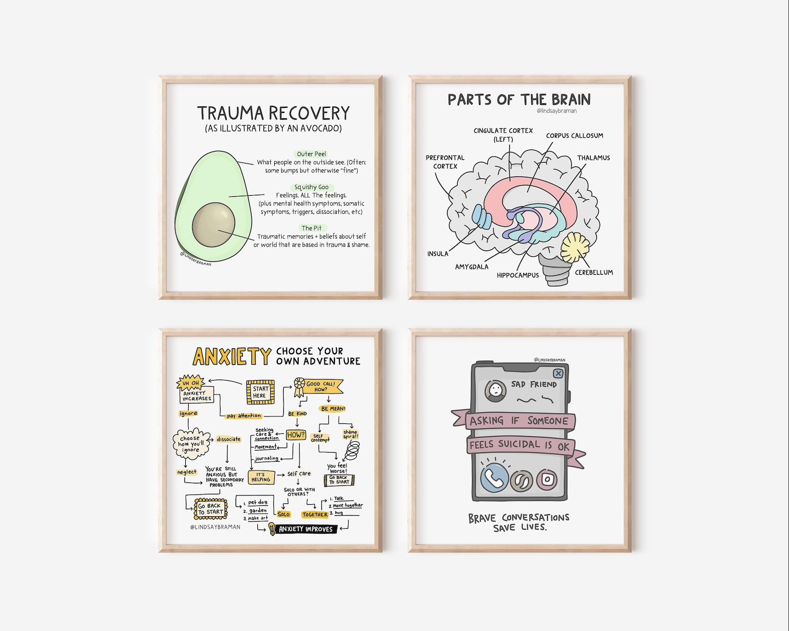 Art Print: Anxiety Flow Chart Worksheet | Choose-your-own-adventure - Etsy