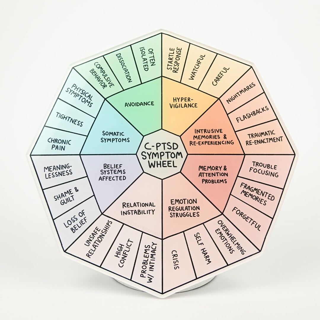 C-PTSD Symptom Wheel | 7" Rigid Acrylic Disk - C-ptsd Symptoms Visual ...