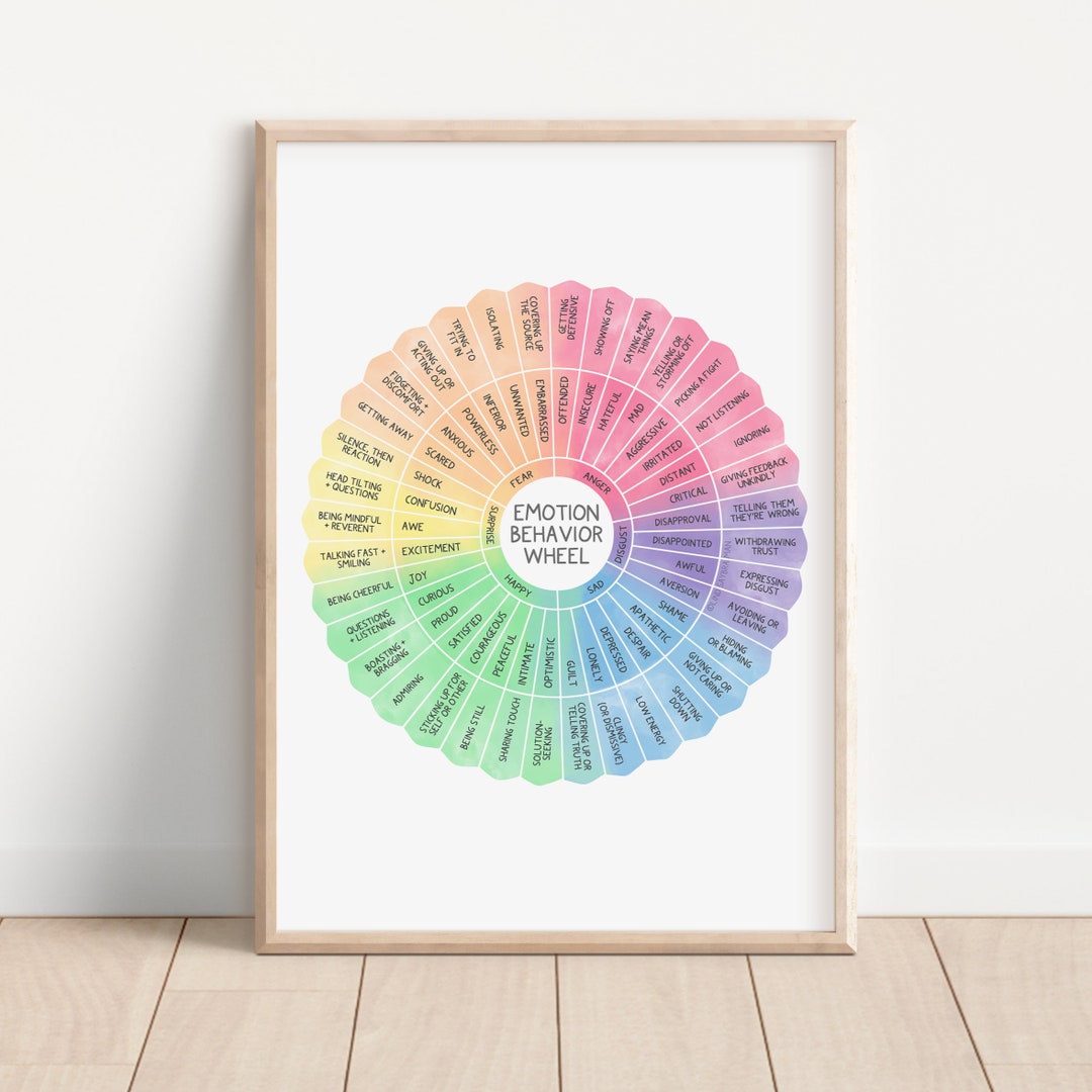 Poster: Emotion Behavior Wheel | Social Emotional | Mental Health Wall ...