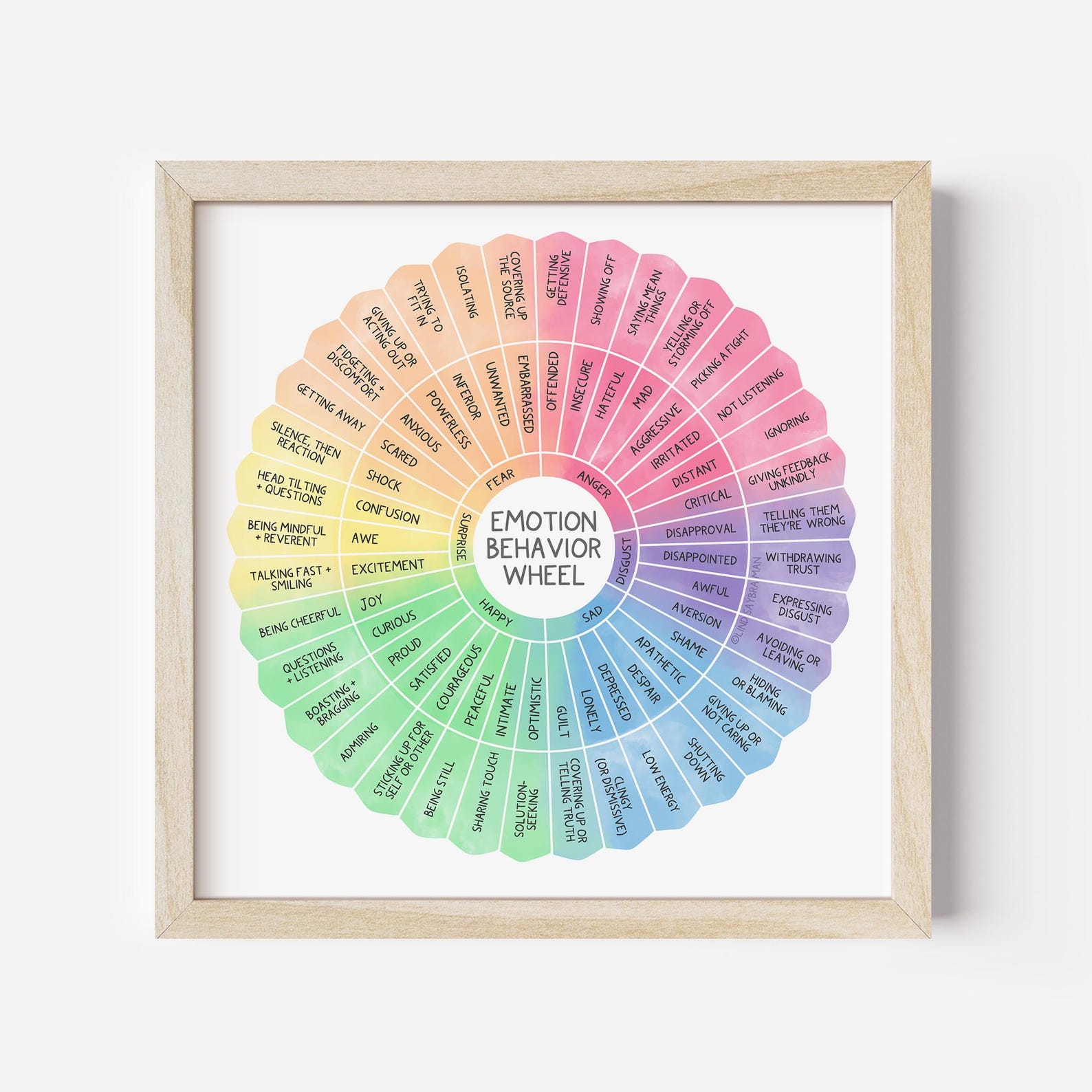 Art Print: Emotion Behavior Wheel | Social Emotional | Mental Health ...