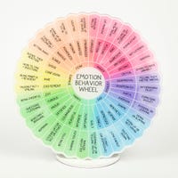 Resiliency Wheel - Etsy