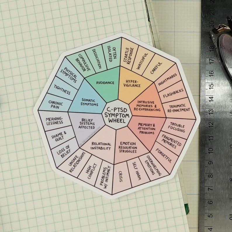 C-PTSD Symptom Wheel Sticker 5” Vinyl | Complex PTSD Awareness Decal ...