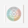 Digital Download: Emotion Behavior Wheel by Lindsay Braman Interactive ...