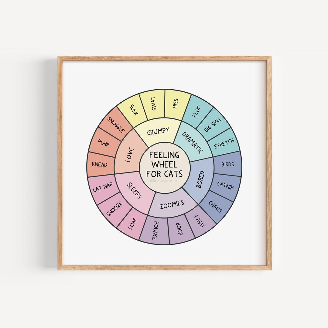Art Print: the Feelings Wheel - for Cats! | Silly Mental Health Wall ...