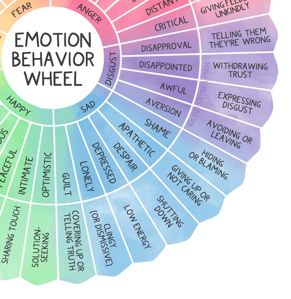 Emotion Behavior Wheel: Linking Feelings, Behaviors,, 52% OFF