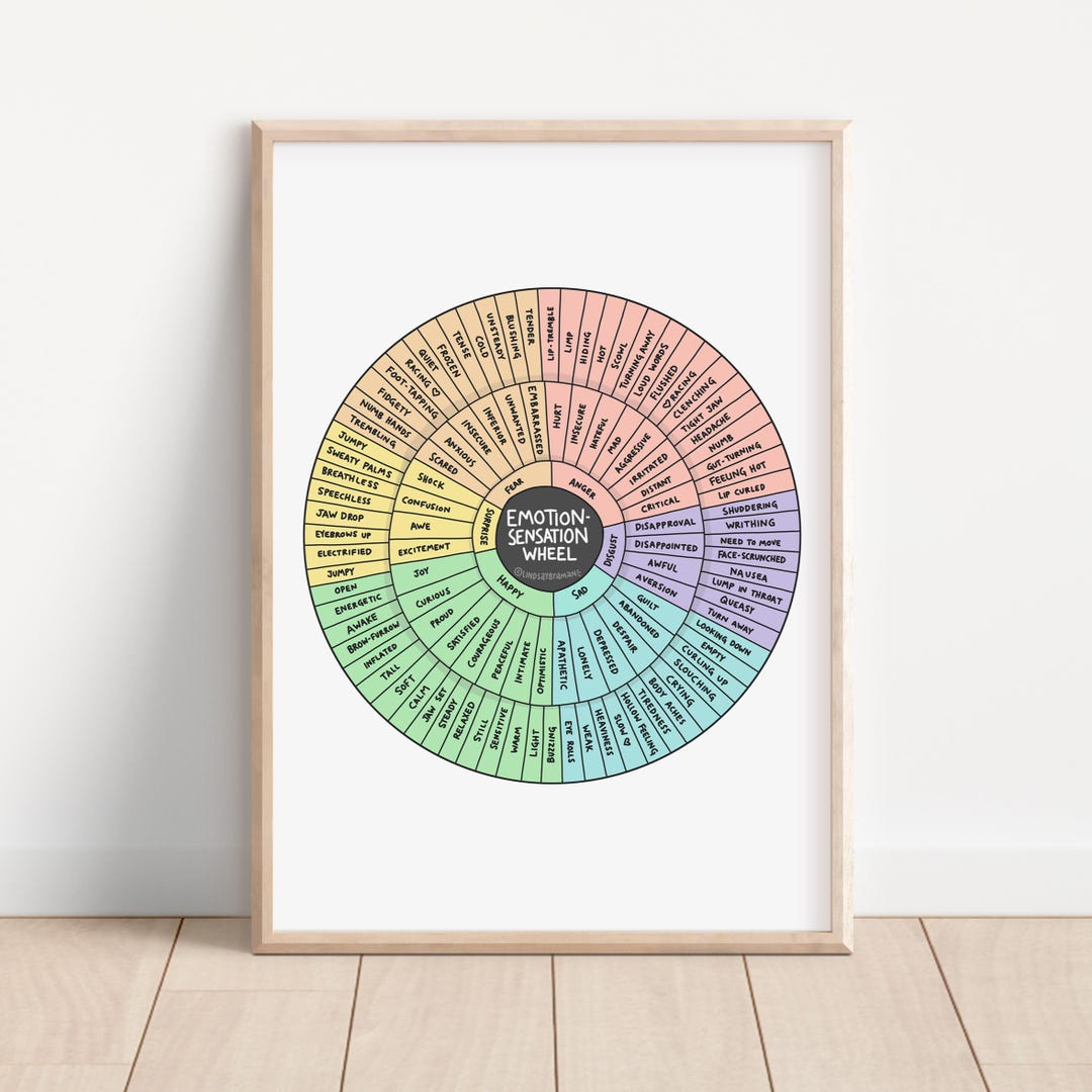 Poster: Emotion Sensation Feeling Wheel | Decor for Educator or Mental ...