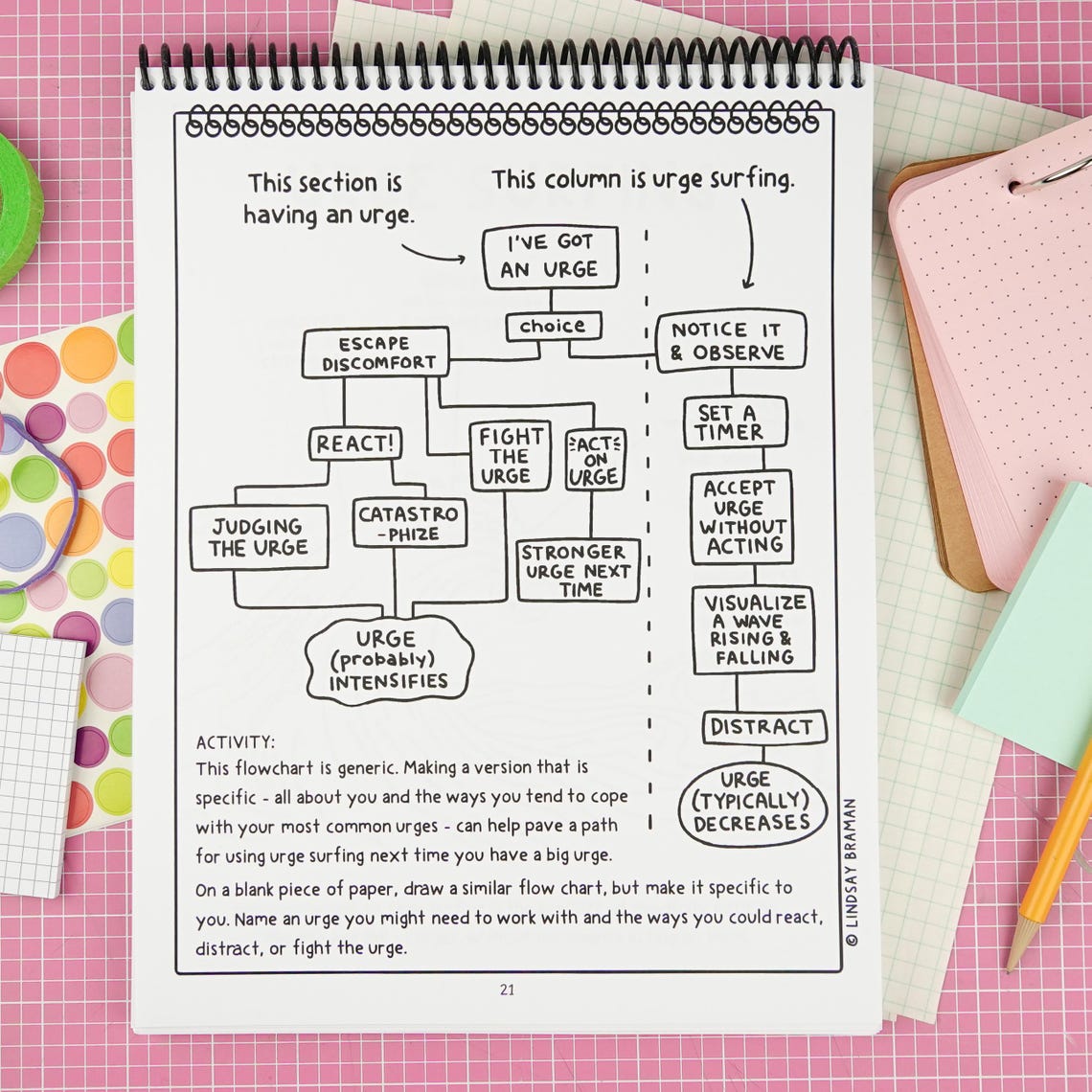 DBT Activity Book | A Visual Guide to Dialectical Behavior Therapy for ...