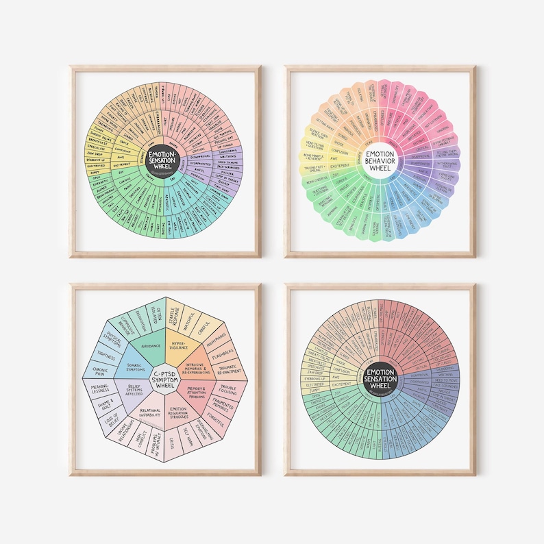 Art Print: Emotion Behavior Wheel | Social Emotional | Mental Health ...