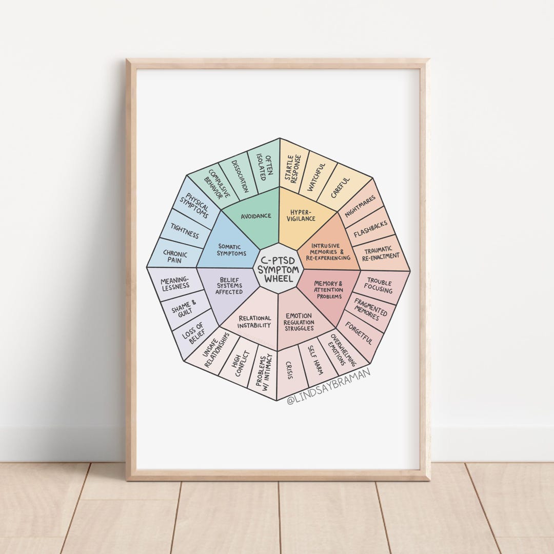 Poster: C-PTSD Symptom Wheel - Etsy
