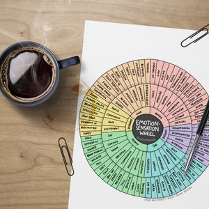 Printable PDF Download: Emotion-sensation Feeling Wheel | A Mind-body ...