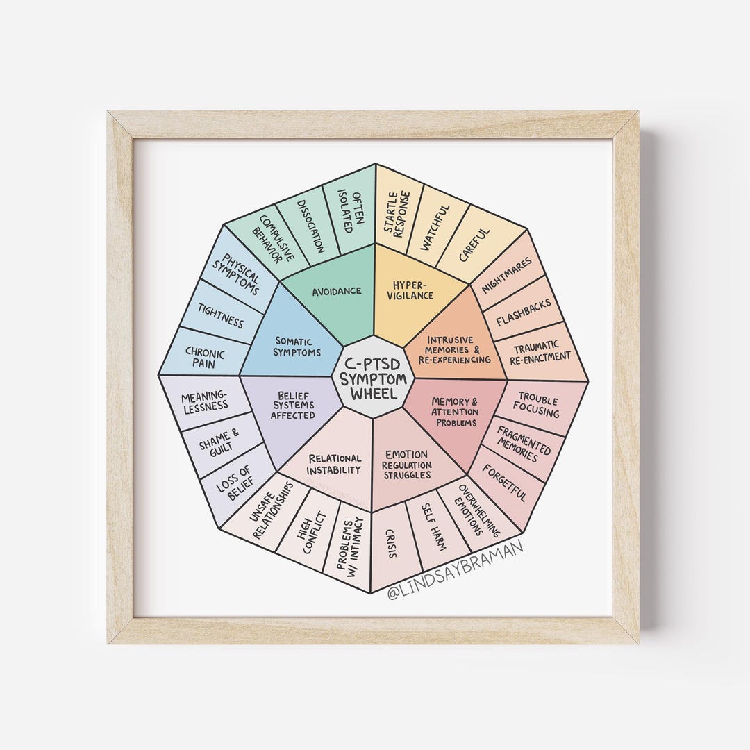 Art Print: C-PTSD Symptom Wheel - Etsy