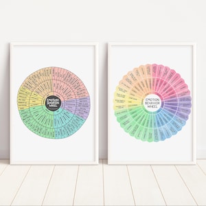 Poster: Emotion Behavior Wheel | Social Emotional | Mental Health Wall ...