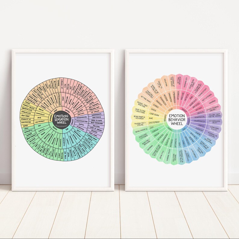 Poster: Emotion Behavior Wheel | Social Emotional | Mental Health Wall ...