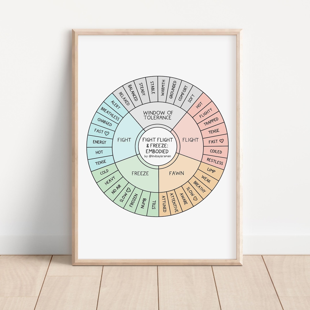 Poster: Fight, Flight, & Freeze Embodied Wheel | Mental Health Wall Art ...