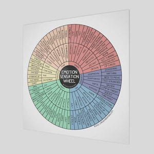 Emotions Color Wheel Art Print - Etsy Canada