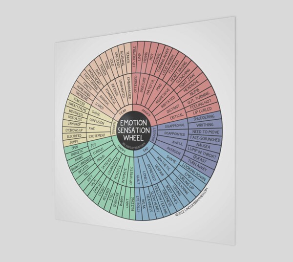 Emotions Color Wheel Art Print - Etsy Canada