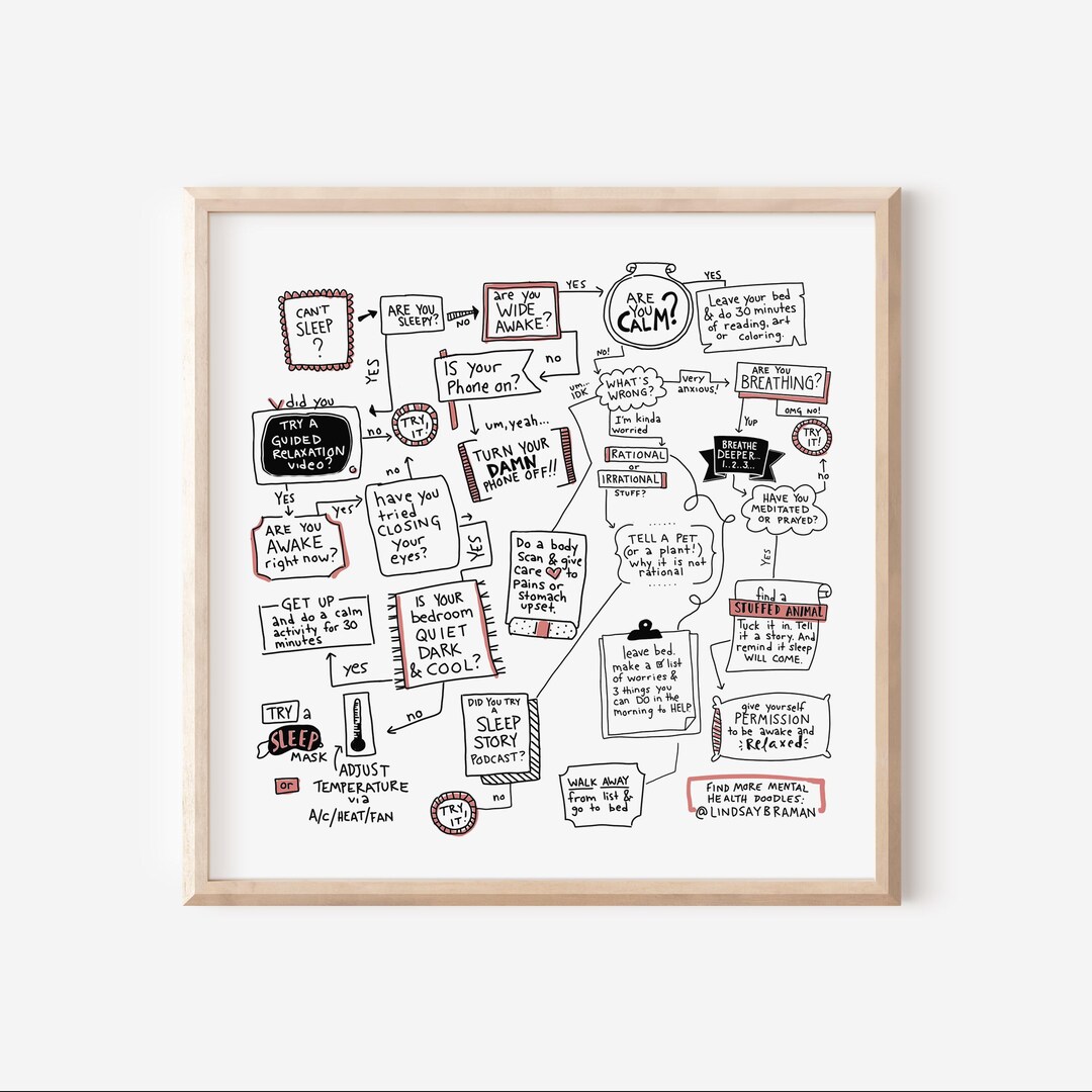 Art Print: A Flowchart for Getting to Sleep - Etsy