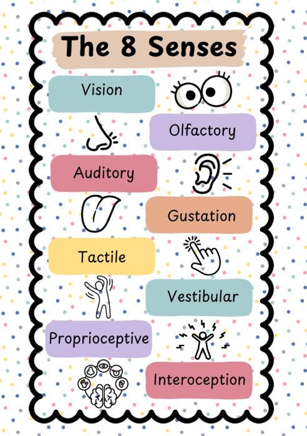 8 Senses Poster | Sensory Processing Classroom Display | SEN Autism ...