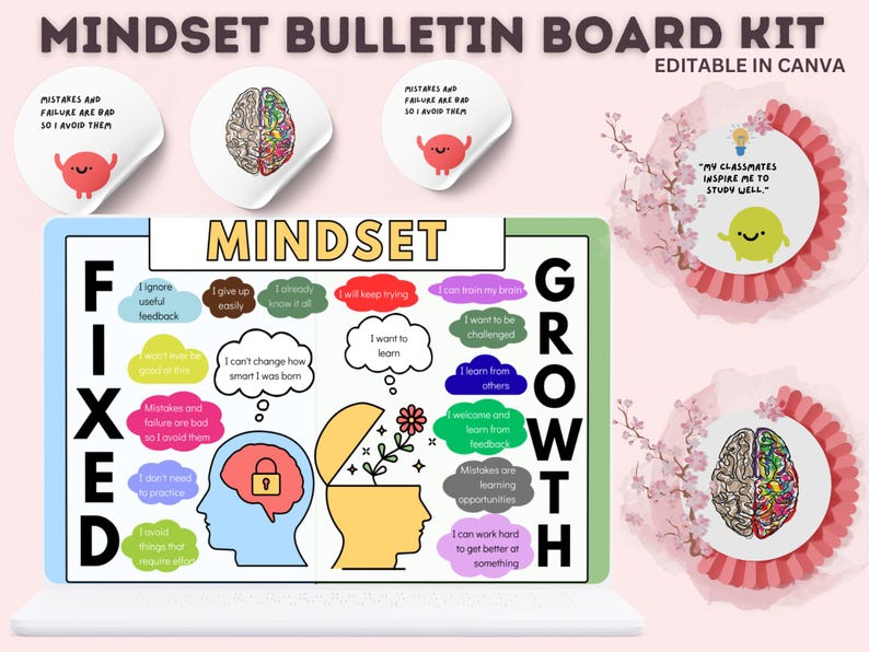 Growth Mindset Bulletin Board Kit | Classroom Decor (printable PDF) - Etsy
