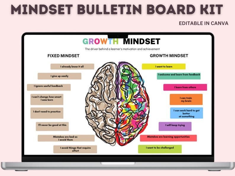 Growth Mindset Bulletin Board Kit | Classroom Decor (printable PDF) - Etsy