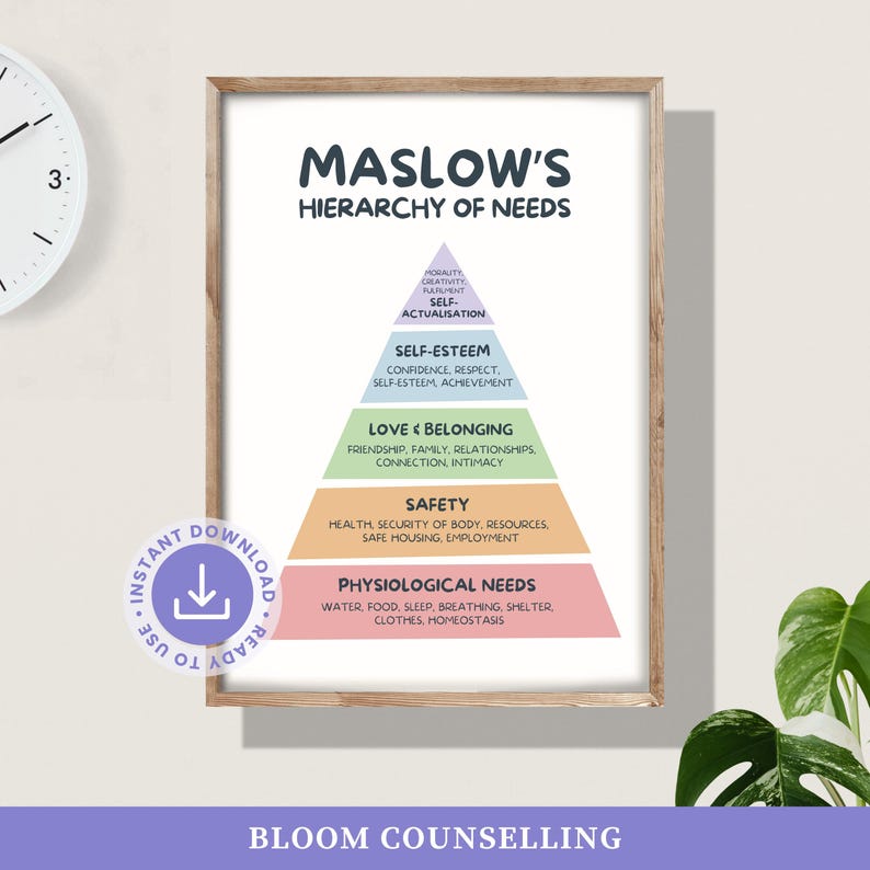 Maslow's Hierarchy of Needs Pyramid Printable Art | Counsellor Therapy ...