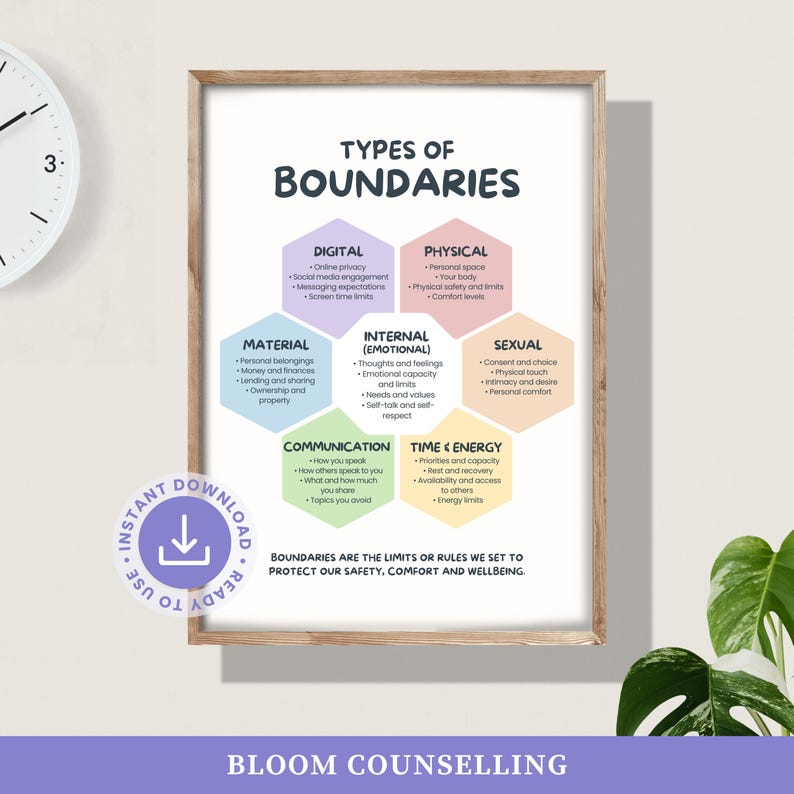 Types of Boundaries Printable Art | Self Care Therapy Decor | Teen ...