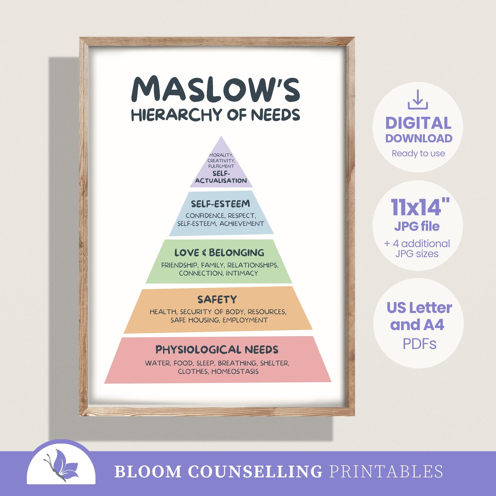 Maslow's Hierarchy of Needs Pyramid Poster (digital Download JPG & PDF ...